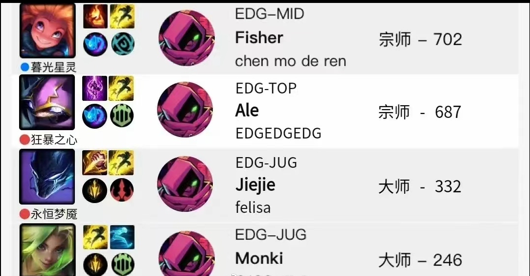 Uzi更换韩服账号头像,和EDG选手Jiejie、Ale、替补Fisher头像相同-直播吧手机版