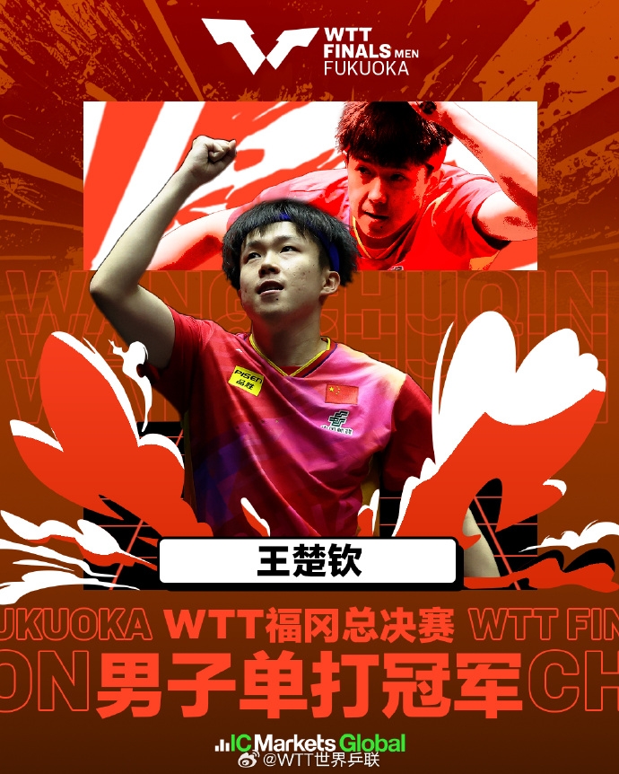 3连冠！王楚钦4-0横扫张本智和，连续3年夺WTT总冠军&后者4年3亚 -直播吧手机版