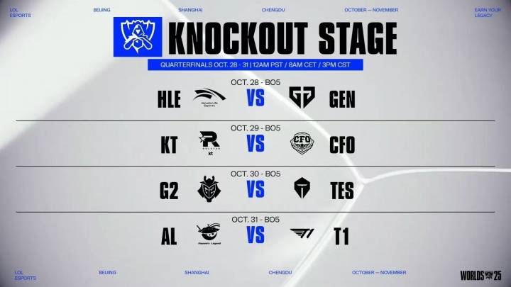 害怕！韩网热议八强抽签：T1世界赛对LPL的Bo5连胜要断了呀！HLE和GEN相遇的太早了-直播吧手机版