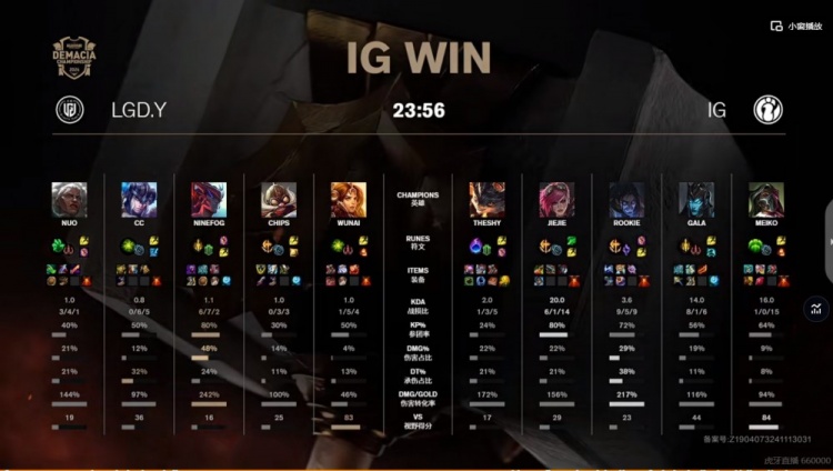 🎮大乱斗！Rookie小送无碍 Jiejie蔚强势出击 iG轻松击败LGD.Y -直播吧手机版