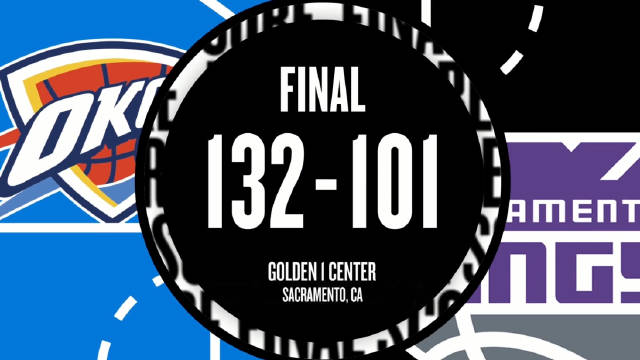 🏀NBA杯-雷霆31分大胜国王 哈滕新高33+19 SGA30分 威少24+9 -直播吧手机版