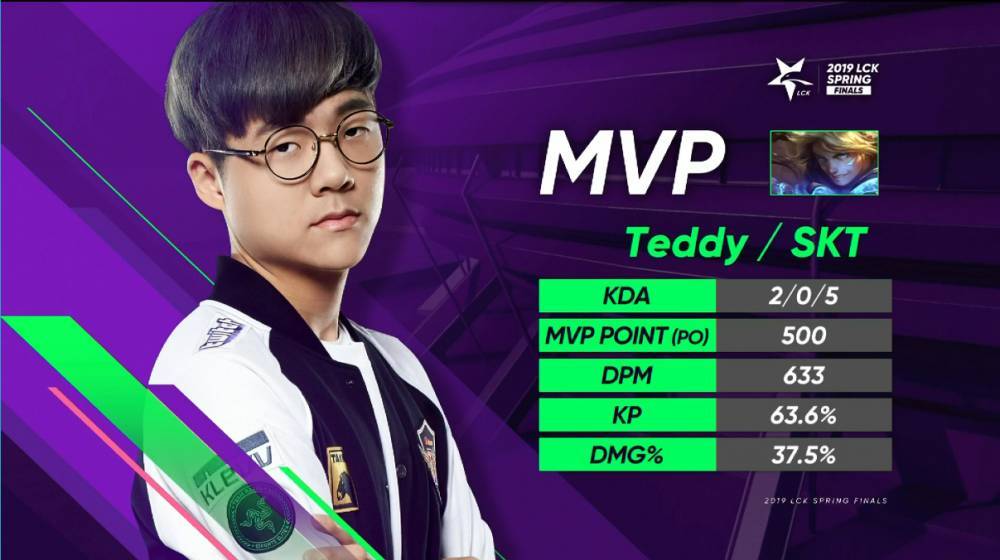 王者归来！SKT3:0复仇GRF夺得春季赛冠军-直播吧zhibo8.cc