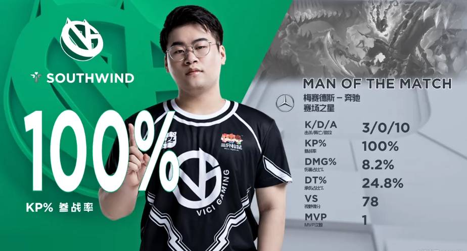 LPL夏季赛-后期阵容前期打爆！希维尔四杀VG2-0击败OMG终获首胜-直播吧