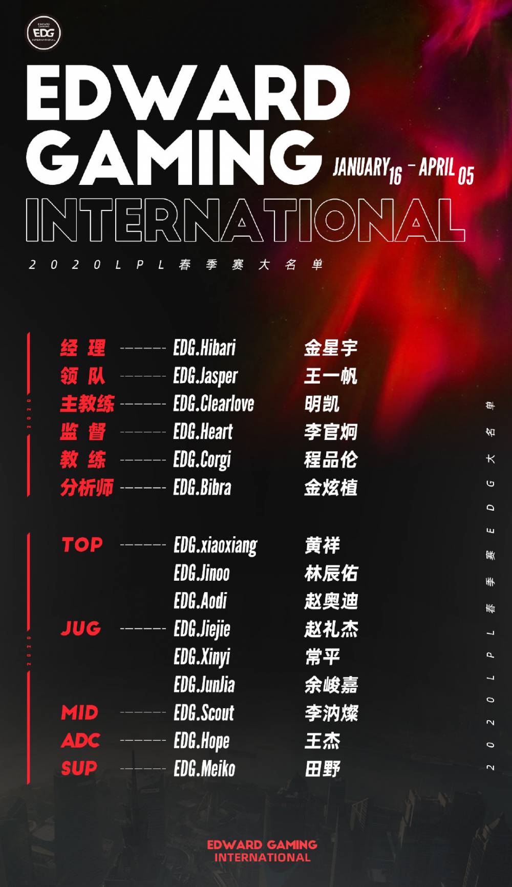 EDG公布2020LPL春季赛大名单 厂长执教中下无替补-直播吧zhibo8.cc