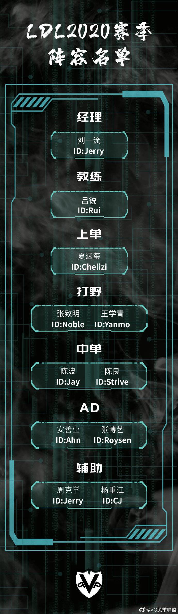 VG官宣2020年LDL战队大名单：上单Chelizi中单Jay转入-直播吧zhibo8.cc