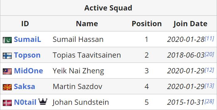 OG官宣完整名单：MidOne、Saksa分别担任三四号位-直播吧zhibo8.cc