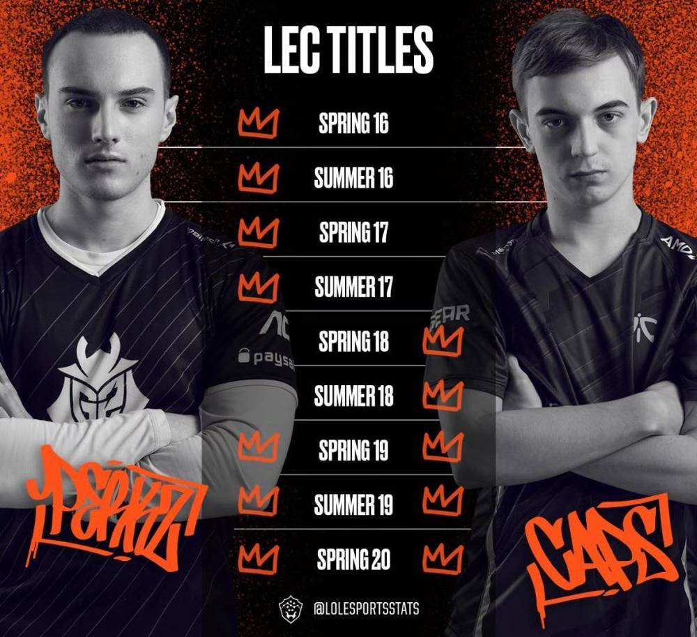 Perkz和Caps包揽过去九个赛季的LEC冠军-直播吧zhibo8.cc