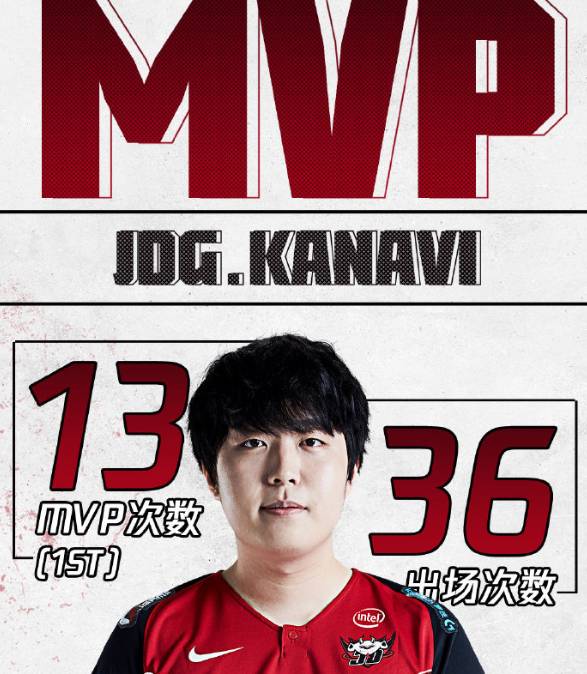 小知识：LPL历届常规赛MVP都未能拿到对应赛季冠军-直播吧zhibo8.cc