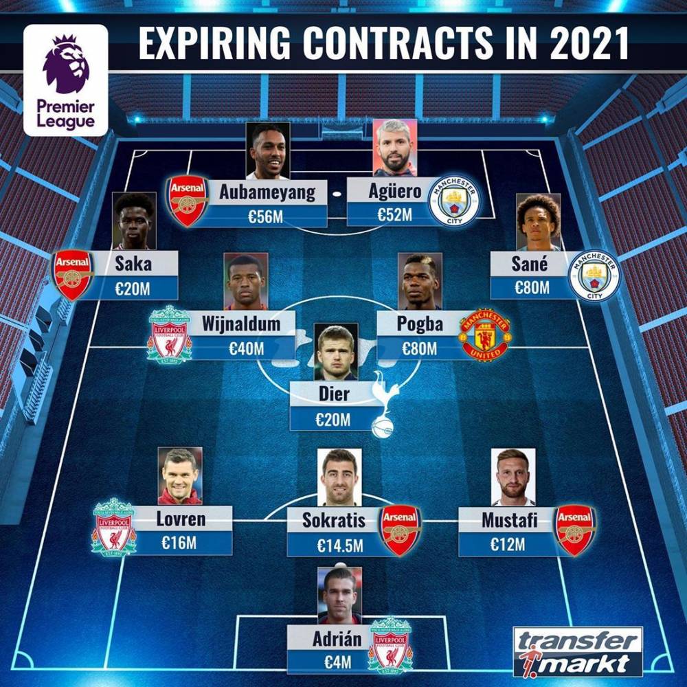 盘点英超2021年自由球员最贵阵：萨内、博格巴领衔-直播吧zhibo8.cc