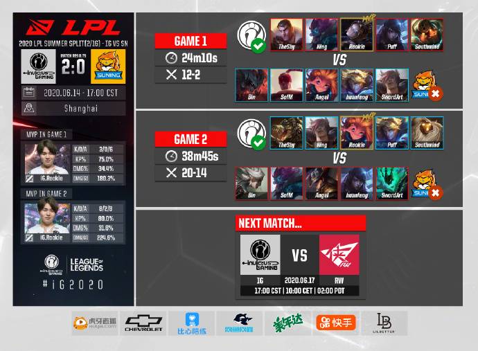 IG官方：胜利来之不易，状态更要保持-直播吧zhibo8.cc