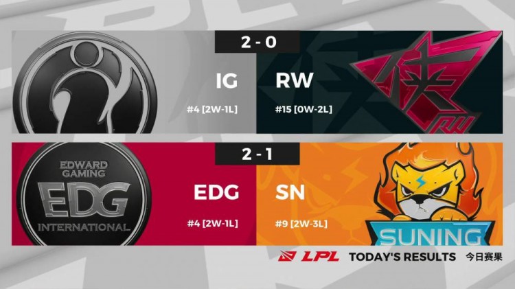 LPL赛后积分榜：IG连胜升至第四，明日RNG对阵JDG-直播吧zhibo8.cc