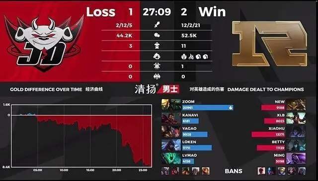 JDG与RNG裁判疑似被追责 决定时光回溯裁判被开除-直播吧zhibo8.cc