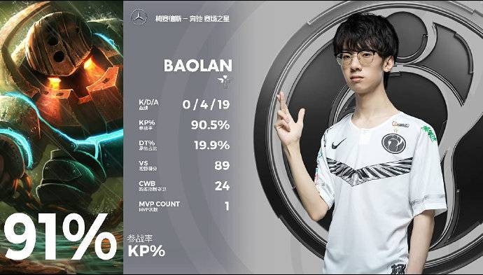 数据：时隔363天 Baolan再次获得LPL赛场MVP-直播吧zhibo8.cc