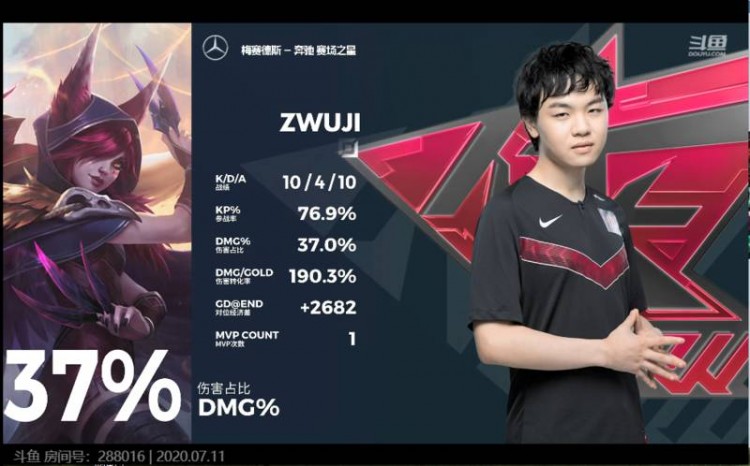 数据：时隔84天 Zwuji再次在LPL中选出霞出场-直播吧zhibo8.cc