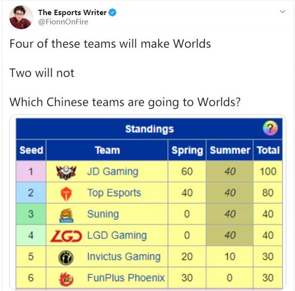 ESPN撰稿人Fionn：艰难的六进四选择，哪两支队伍将无缘S10呢-直播吧zhibo8.cc