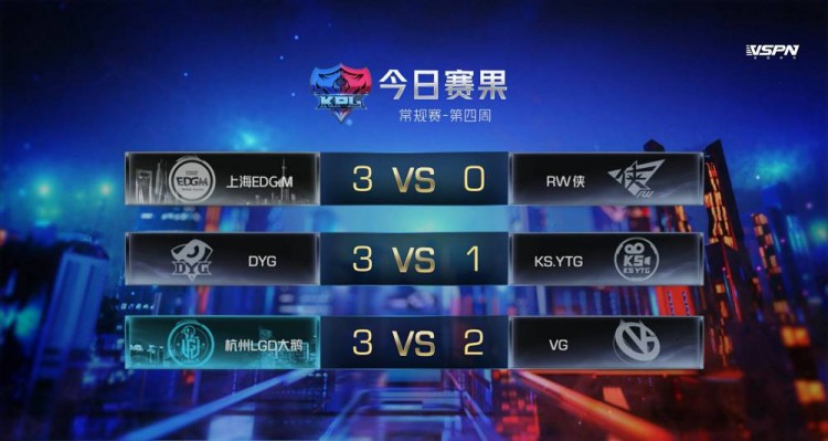 KPL 秋季赛 W4D4 赛况：上海EDGM、DYG以及杭州LGD大鹅赢得比赛-直播吧zhibo8.cc