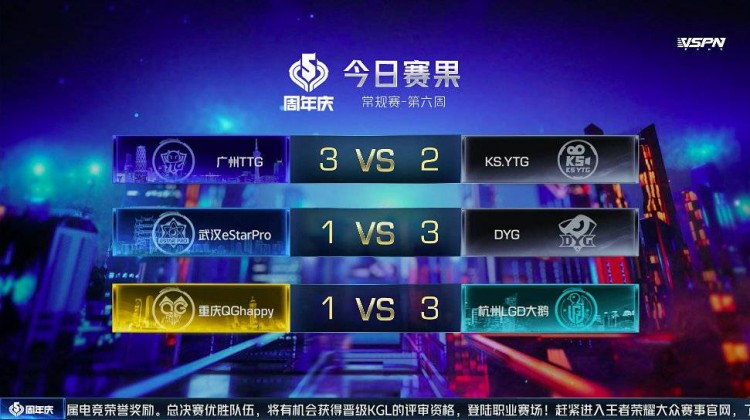 KPL秋季赛W6D5赛况：TTG、DYG及杭州LGD大鹅取得本日比赛胜利-直播吧zhibo8.cc