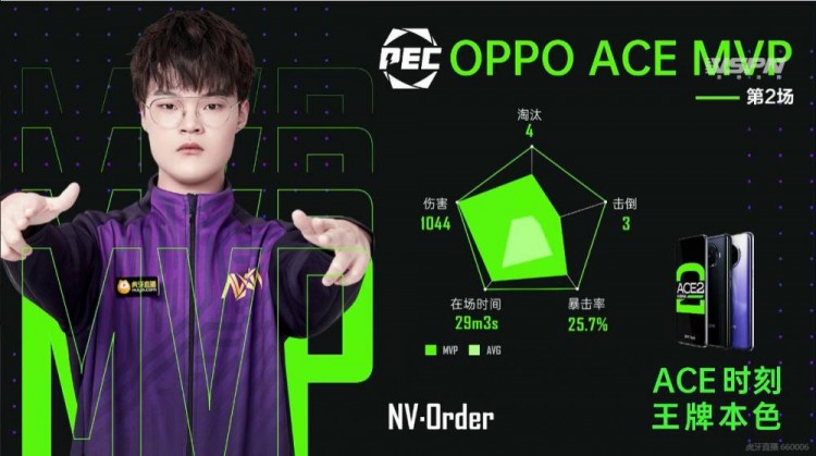 PEC和平精英冠军杯DAY1：PEL霸占前四-直播吧zhibo8.cc