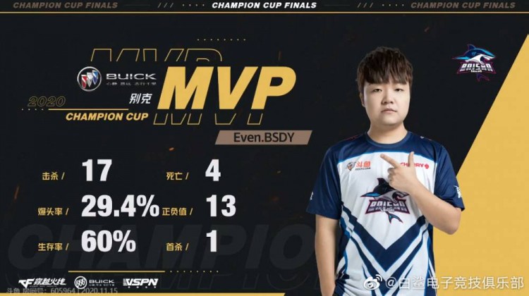 CFPL总决赛：BS三比一战胜AG夺得冠军！-直播吧zhibo8.cc