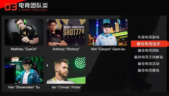 TGA2020评选：Canyon、ShowMaker入选最佳电竞选手-直播吧zhibo8.cc
