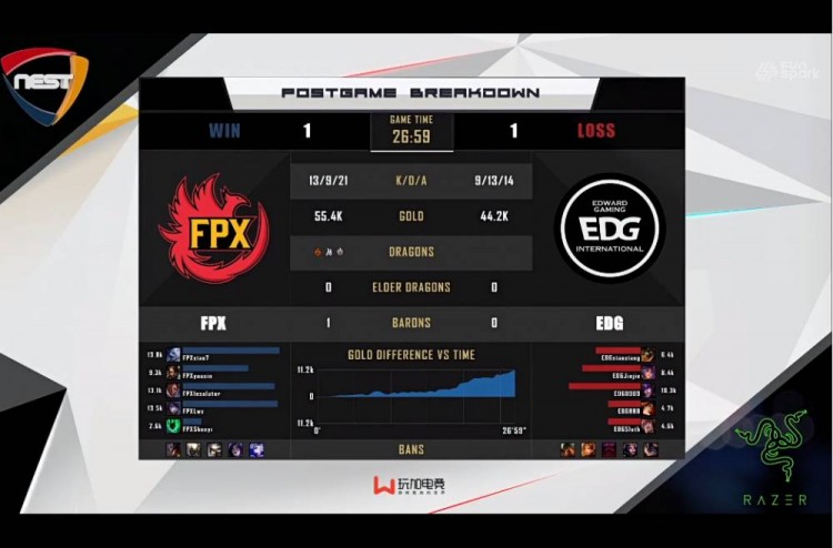 NEST季军赛：LWX厄斐琉斯爆炸输出，FPX扳回一城！-直播吧zhibo8.cc