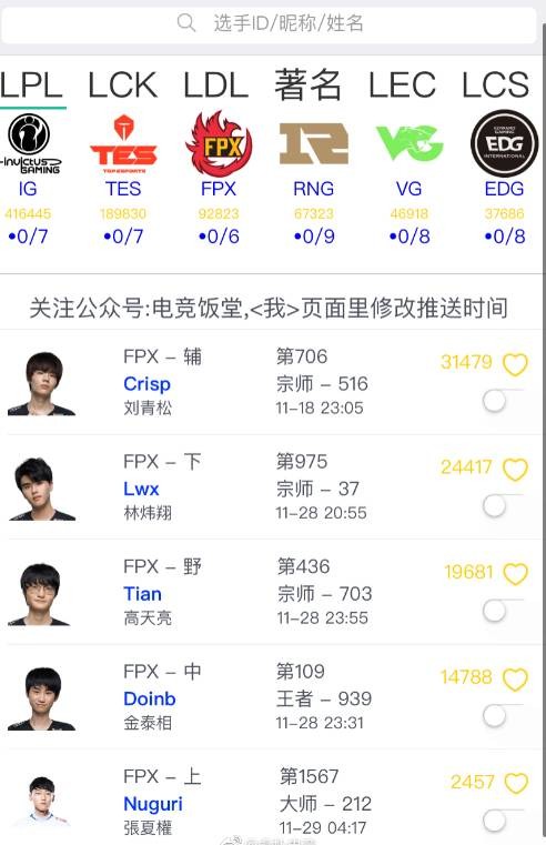 OPGG最新选手ID更新：Nuguri已被划入FPX战队名单-直播吧zhibo8.cc