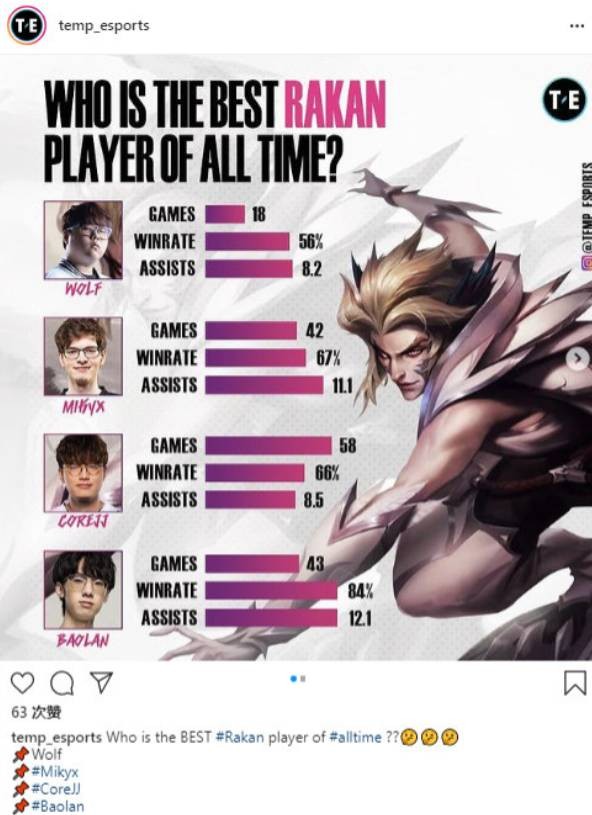 外媒评选洛最佳使用者：wolf关键开团1w经济翻盘EDG，IG.宝蓝上榜-直播吧zhibo8.cc