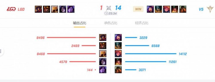 只知道2200？盘点LPL各位置职业选手打出的最低伤害！-直播吧zhibo8.cc