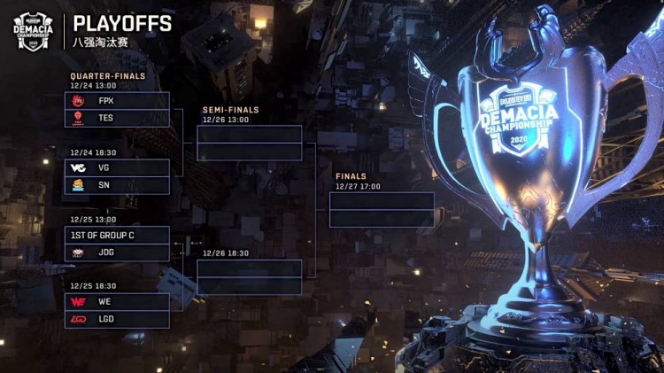 德杯八强名单出炉：FPX、VG、V5、WE四队出线-直播吧zhibo8.cc
