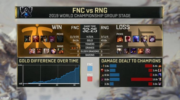 4396？2200？LOL电竞著名数字梗盘点-直播吧zhibo8.cc