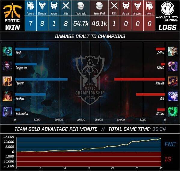 4396？2200？LOL电竞著名数字梗盘点-直播吧zhibo8.cc