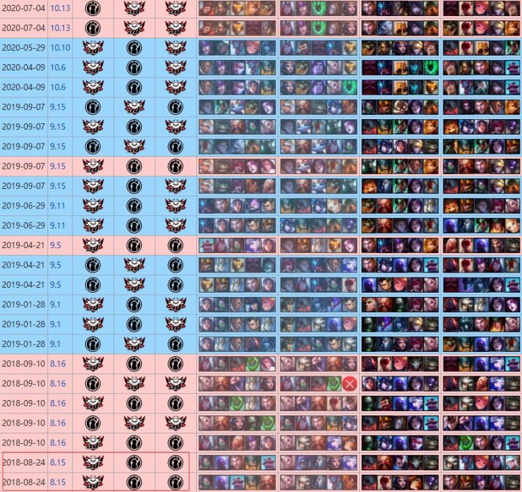 【LPL最数据】iG已有870天未能在LPL的BO3中赢下JDG-直播吧zhibo8.cc