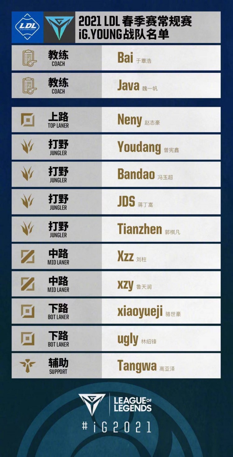 IG.Y LDL春季赛名单：Youdang领衔四打野，中单Xzz-直播吧zhibo8.cc