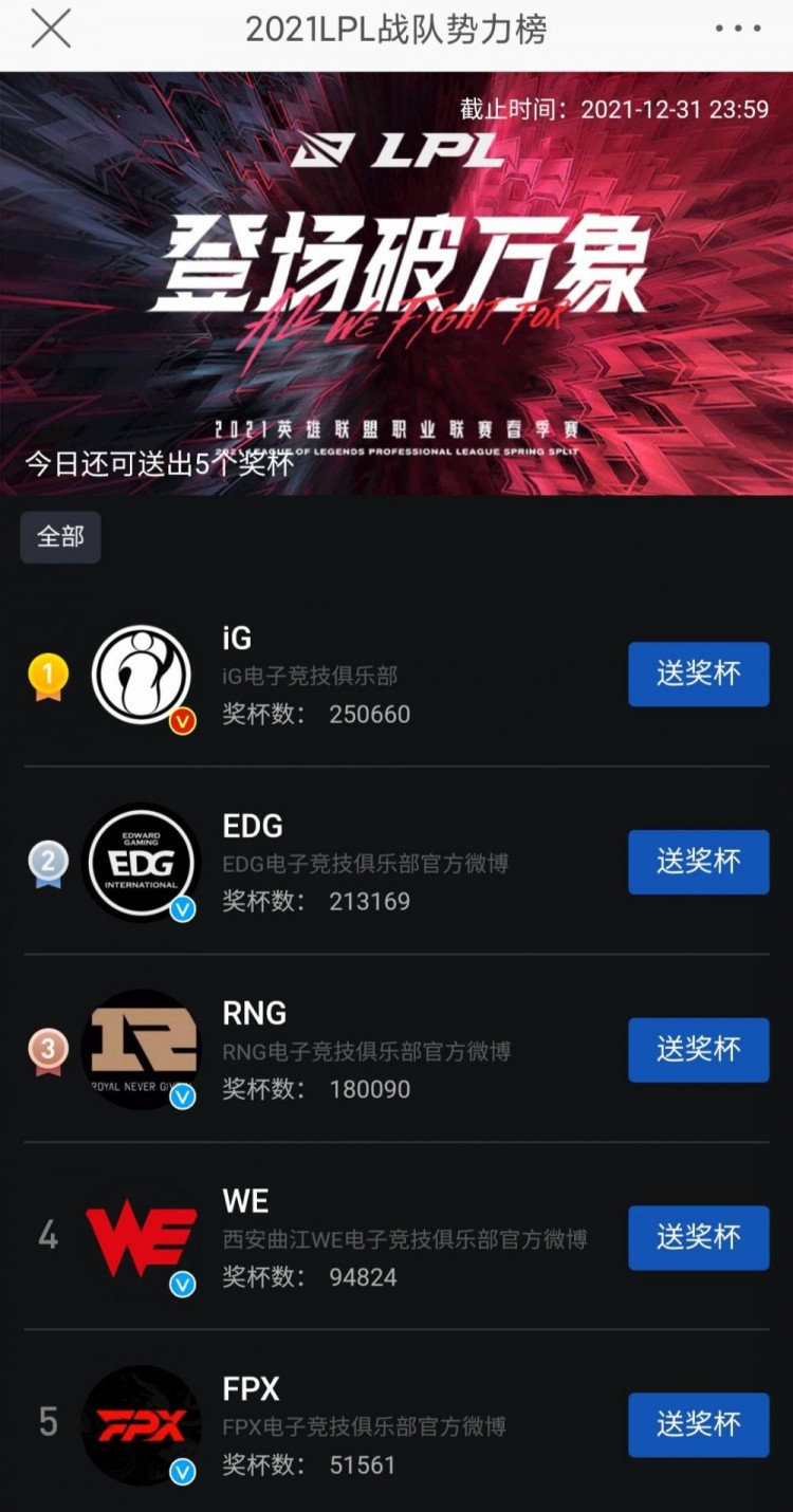 梦回S8？RNG在战胜SN之后，战队势力榜超过IG成为第一-直播吧zhibo8.cc