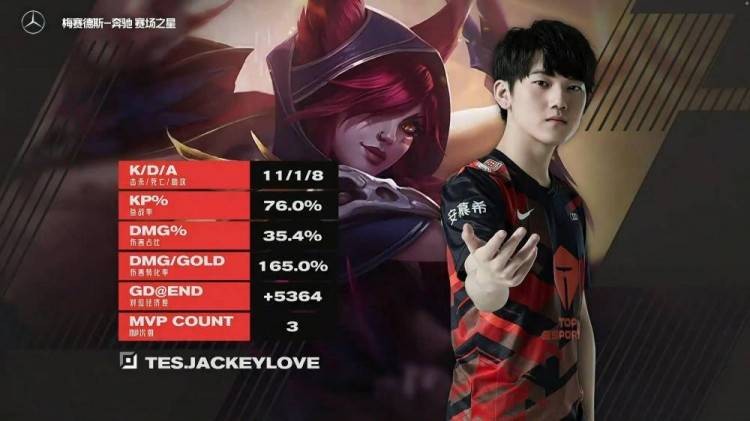 Jackeylove完美KDA接管比赛 二连MVP带领队伍拿下LGD-直播吧zhibo8.cc