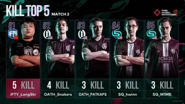 PGIS积分赛：IFTY遗憾第二 OATH拿到21分吃鸡-直播吧zhibo8.cc