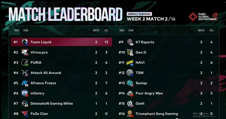 PGI周中赛：TSG、MCG成功晋级周决赛 STK暂列奖金榜榜首-直播吧zhibo8.cc