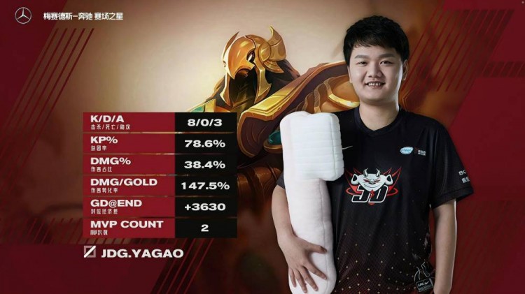 Lvmao完美开团 JDG零封SN拿下三连胜-直播吧zhibo8.cc