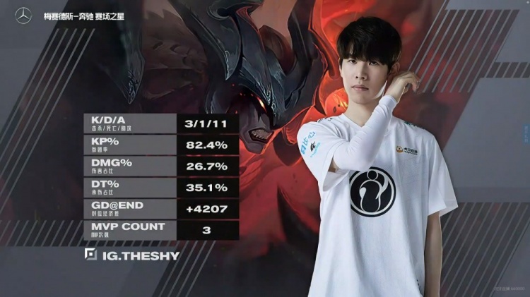 Theshy无情老剑魔上演“医学奇迹”！IG击溃BLG先下一城-直播吧zhibo8.cc