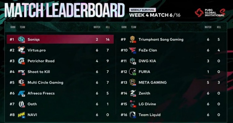 PGI.S周中赛：MCG无缘决赛圈 PERO小叮当精彩操作难阻SQ吃鸡-直播吧zhibo8.cc