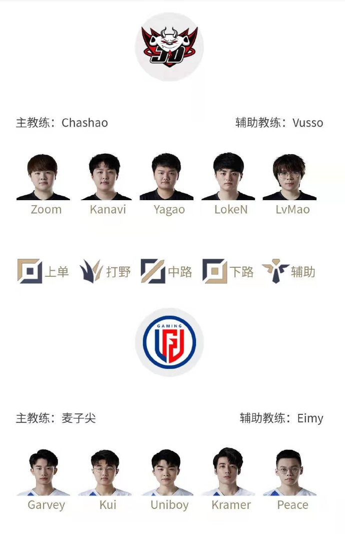 LPL明日比赛的首发名单:LGD变阵 LokeN对线Kramer Tarzan直面SofM-直播吧zhibo8.cc