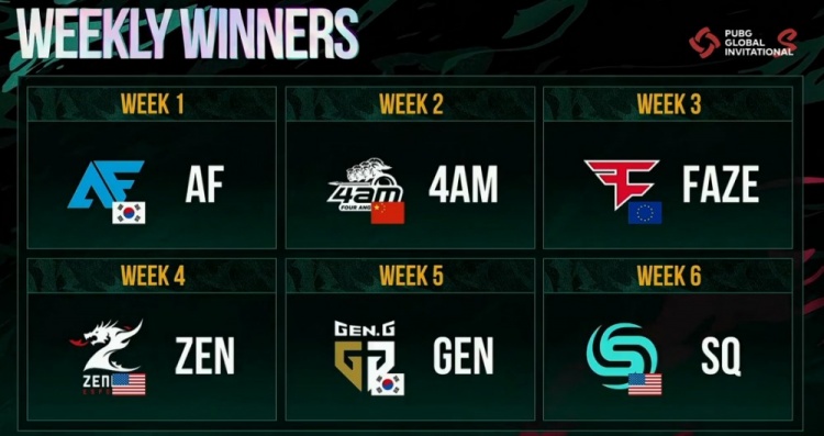 PGI.S奖金榜公布：SQ拿下一百二十万夺冠 4AM MCG位列四五-直播吧zhibo8.cc