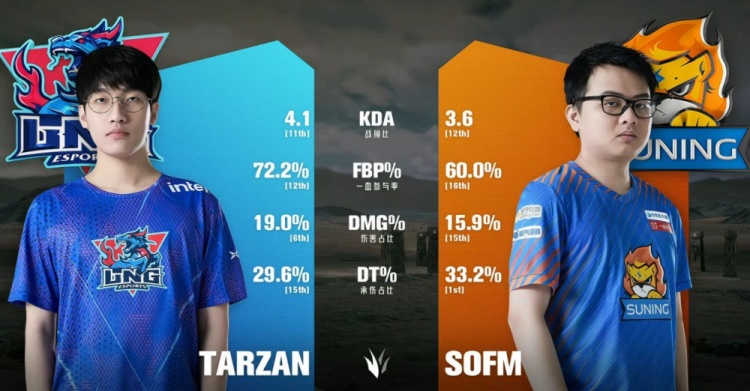 LPL季后赛LNG vs SN赛前数据对比：Tarzan全方位碾压Sofm-直播吧zhibo8.cc