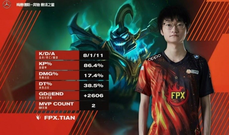 我就是我 我就是天！Tian重返赛场后接连斩获三局比赛MVP-直播吧zhibo8.cc