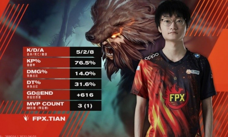 我就是我 我就是天！Tian重返赛场后接连斩获三局比赛MVP-直播吧zhibo8.cc