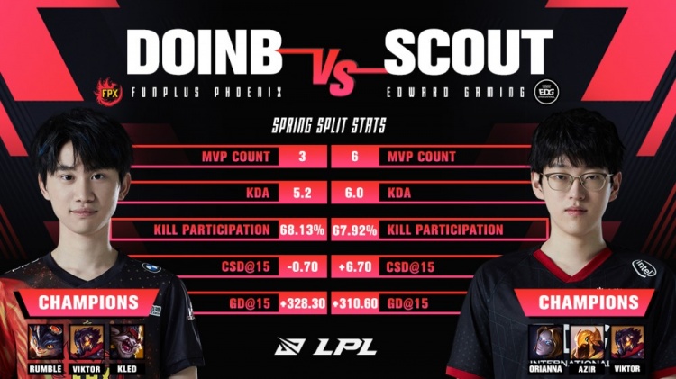 LPL官推放出Doinb和Scout数据对比：谁将带领队伍挺进决赛-直播吧zhibo8.cc