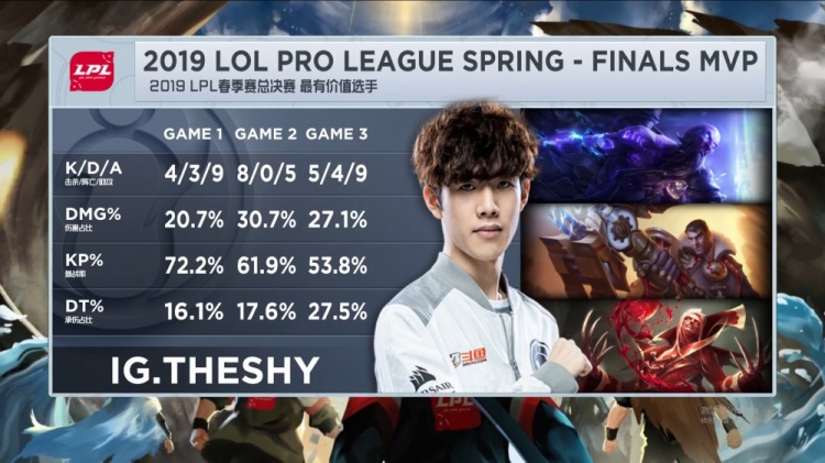 LPL春季赛历届FMVP回顾：从S8到S11，RNG下路Uzi到Gala的传承-直播吧zhibo8.cc