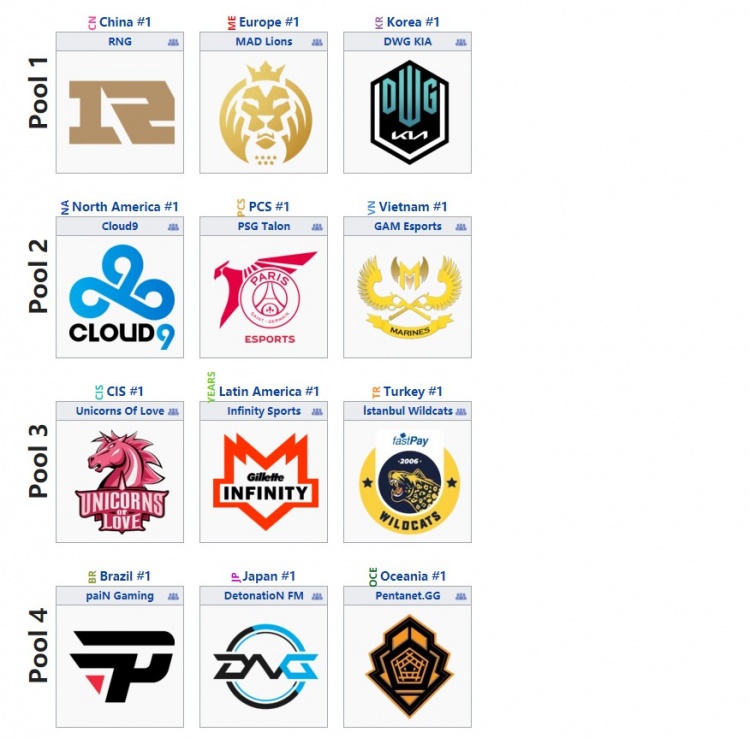 MSI十二支队伍出炉：若RNG与DK会师决赛 LPL将获得S赛名额-直播吧zhibo8.cc