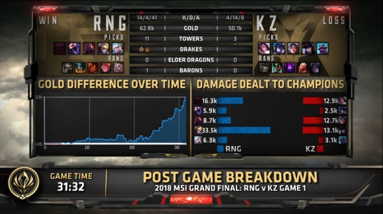 历届MSI回顾—S8：虚空神指通冥路，一声羊来开天门-直播吧zhibo8.cc