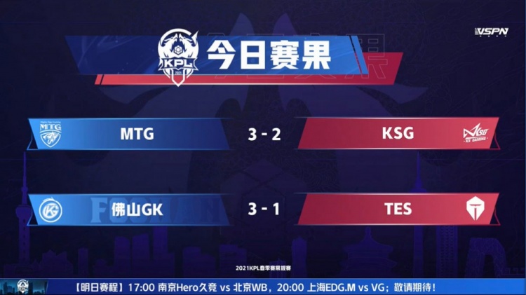 KPL今日赛果：MTG、佛山GK首战告捷 成为各自小组榜首-直播吧zhibo8.cc